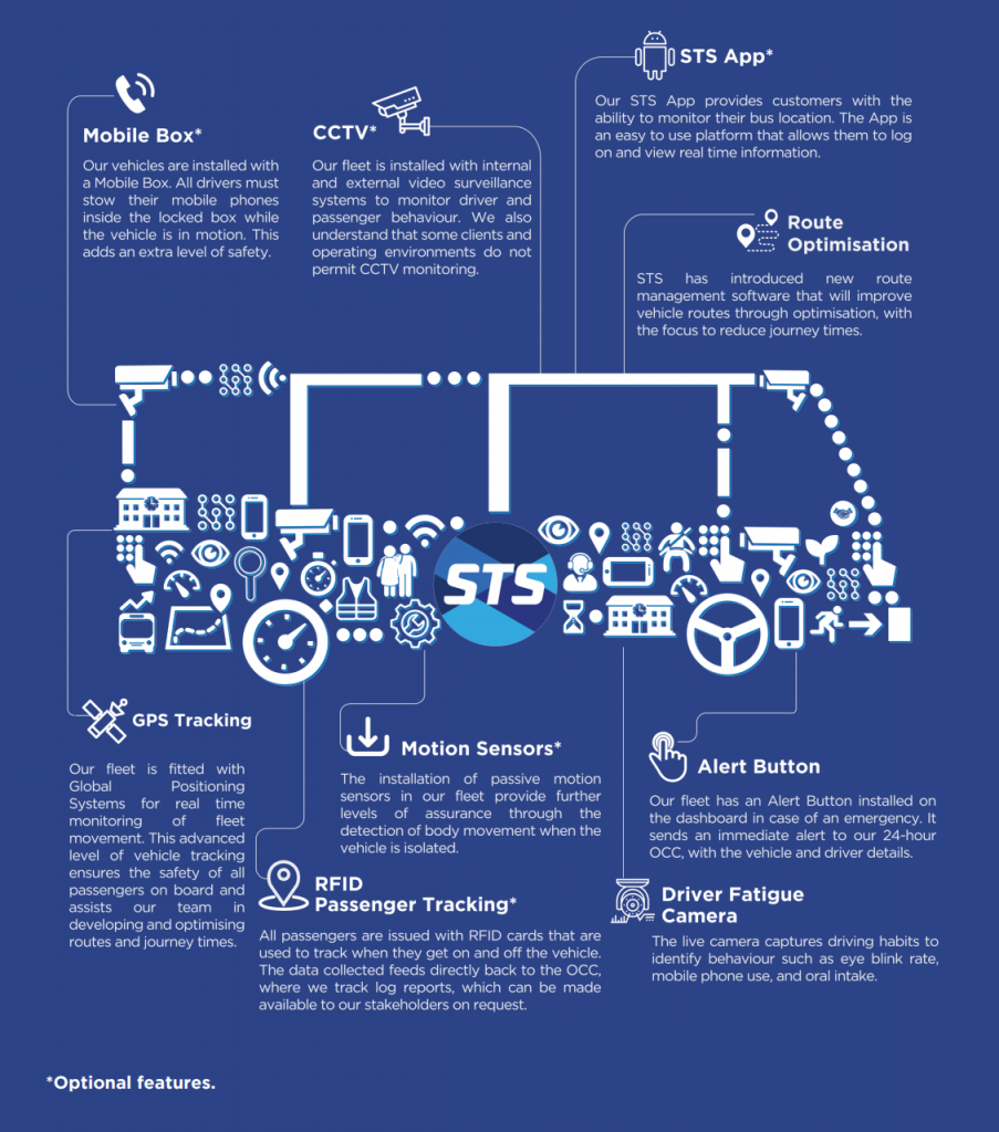 School Transport services
