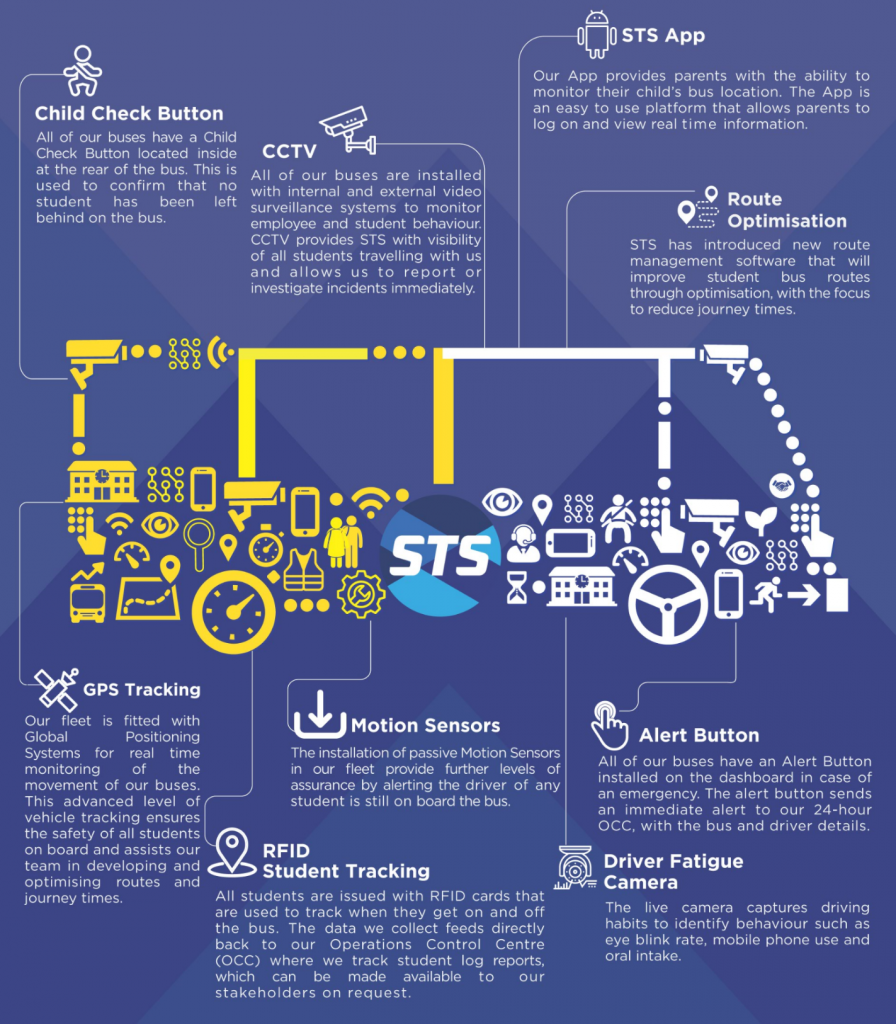 School Transport services